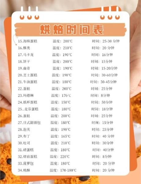烤箱烤小饼干温度和时间_新手常见问题-第1张图片-山城妙识 烤箱烤小饼干温度和时间_新手常见问题-第1张图片-山城妙识