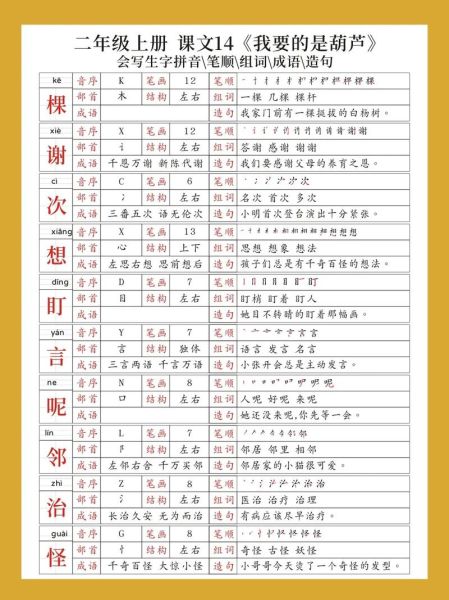 葫芦的拼音怎么写_葫芦拼音正确发音-第1张图片-山城妙识 葫芦的拼音怎么写_葫芦拼音正确发音-第1张图片-山城妙识