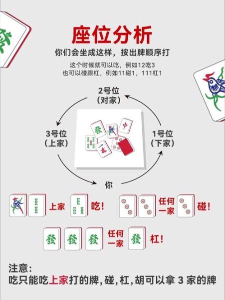 麻将怎么打才能赢_新手必看技巧-第1张图片-山城妙识