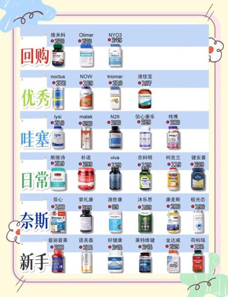 鱼油哪个牌子比较好_如何挑选高纯度鱼油-第1张图片-山城妙识 鱼油哪个牌子比较好_如何挑选高纯度鱼油-第1张图片-山城妙识