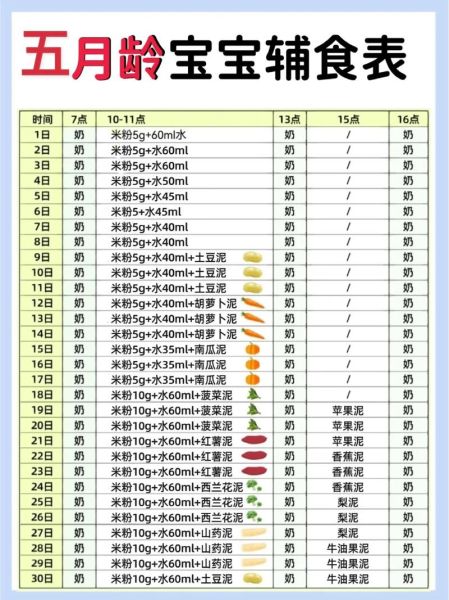 五个月宝宝辅食食谱20款_辅食添加顺序-第3张图片-山城妙识 五个月宝宝辅食食谱20款_辅食添加顺序-第3张图片-山城妙识