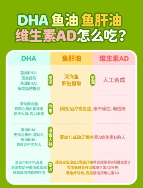 鳕鱼肝油适合多大宝宝_婴儿几个月开始吃鳕鱼肝油-第1张图片-山城妙识