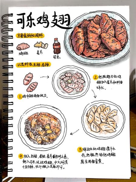 家庭可乐鸡翅最简单做法_新手零失败步骤-第1张图片-山城妙识 家庭可乐鸡翅最简单做法_新手零失败步骤-第1张图片-山城妙识