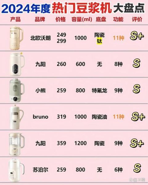 豆浆机哪款好_2021年热销款怎么选-第1张图片-山城妙识 豆浆机哪款好_2021年热销款怎么选-第1张图片-山城妙识