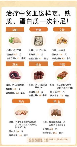 贫血吃什么补血最快_一周食补菜谱-第3张图片-山城妙识 贫血吃什么补血最快_一周食补菜谱-第3张图片-山城妙识