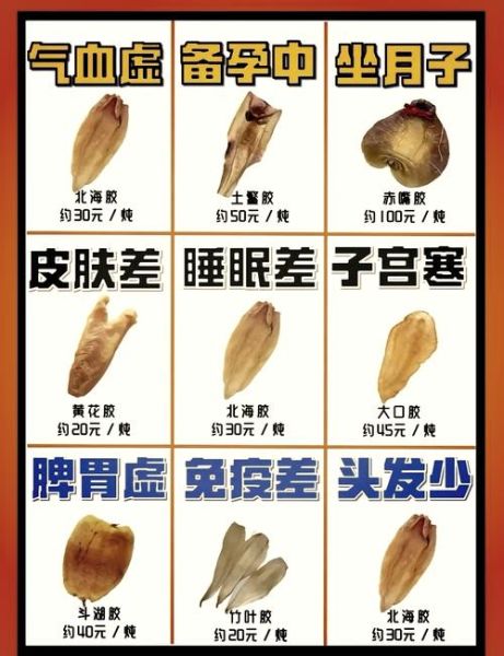 花胶的功效与作用及禁忌_花胶适合什么人吃-第3张图片-山城妙识 花胶的功效与作用及禁忌_花胶适合什么人吃-第3张图片-山城妙识