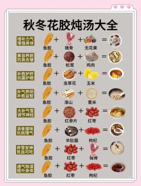 花胶的功效与作用及禁忌_花胶适合什么人吃-第1张图片-山城妙识 花胶的功效与作用及禁忌_花胶适合什么人吃-第1张图片-山城妙识