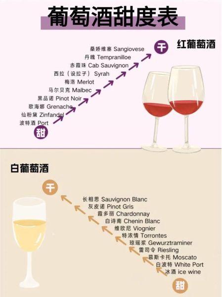 酿葡萄酒放多少糖最合适_葡萄酒加糖比例怎么算-第1张图片-山城妙识 酿葡萄酒放多少糖最合适_葡萄酒加糖比例怎么算-第1张图片-山城妙识