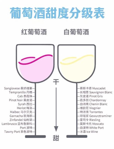 酿葡萄酒放多少糖最合适_葡萄酒加糖比例怎么算-第2张图片-山城妙识 酿葡萄酒放多少糖最合适_葡萄酒加糖比例怎么算-第2张图片-山城妙识
