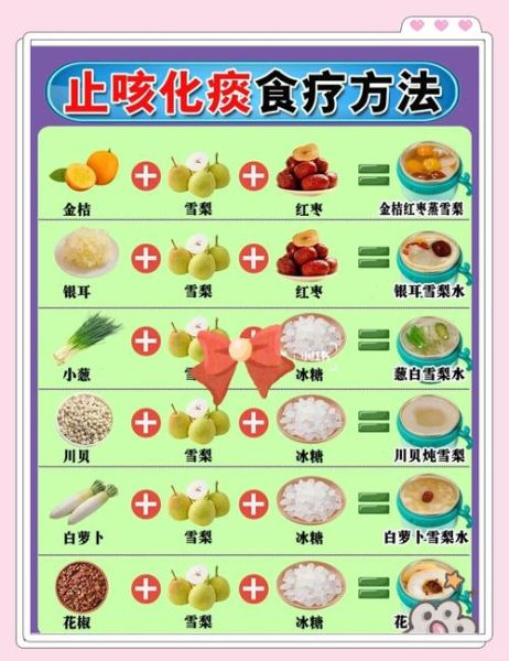 风热咳嗽吃什么好_风热咳嗽食疗偏方-第2张图片-山城妙识 风热咳嗽吃什么好_风热咳嗽食疗偏方-第2张图片-山城妙识