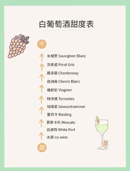 酿葡萄酒放多少糖最合适_葡萄酒加糖比例怎么算-第3张图片-山城妙识 酿葡萄酒放多少糖最合适_葡萄酒加糖比例怎么算-第3张图片-山城妙识