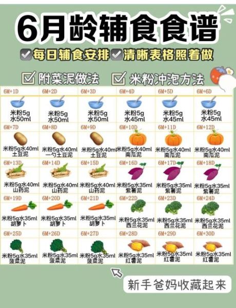 婴儿辅食添加顺序_婴儿辅食做法大全-第3张图片-山城妙识