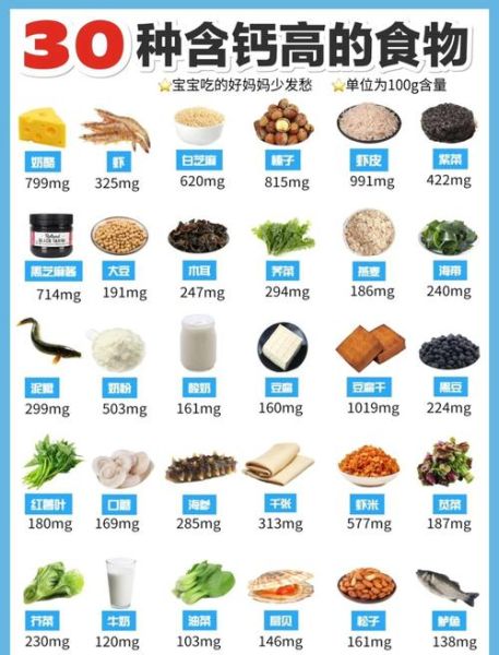 高钙食物有哪些_吃什么补钙最快-第1张图片-山城妙识