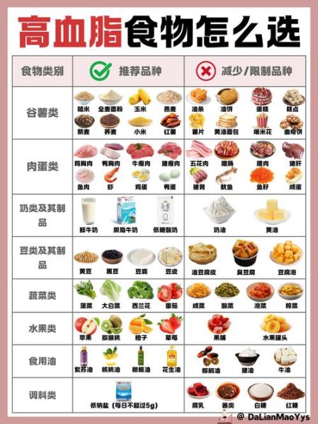 降甘油三酯最快的食物有哪些_哪些食物降甘油三酯最快-第2张图片-山城妙识