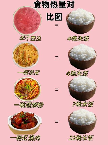 一碗白米饭的热量是多少_减肥能吃吗-第3张图片-山城妙识