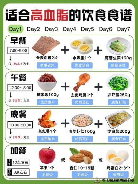 高血脂一日三餐吃什么_高血脂食谱怎么搭配-第1张图片-山城妙识