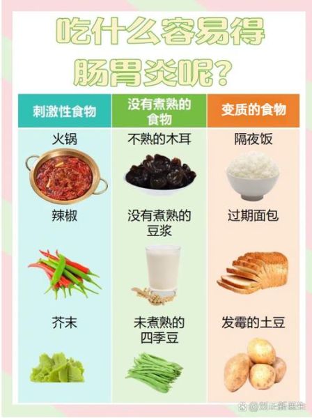 肠胃炎吃什么食物好_急性肠胃炎饮食禁忌-第1张图片-山城妙识