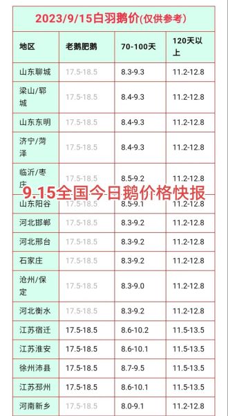 鹅肉多少钱一斤_鹅肉价格走势-第1张图片-山城妙识