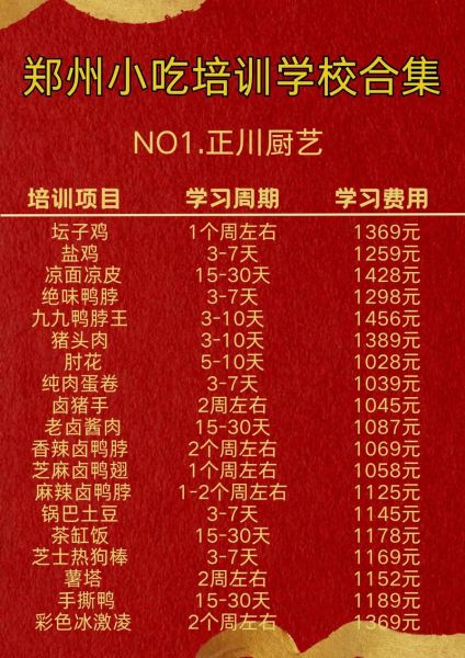 郑州小吃培训速成班哪家好_多久能学会-第3张图片-山城妙识