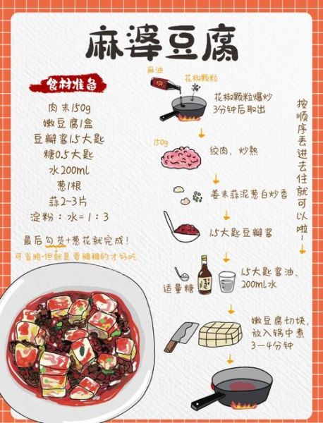 麻婆豆腐正宗川菜怎么做_麻婆豆腐正宗川菜配方-第1张图片-山城妙识