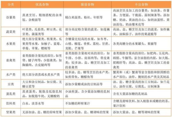 哪些食物最容易长胖_如何控制摄入量-第1张图片-山城妙识