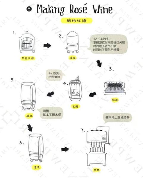 葡萄酒怎么酿造_葡萄酒酿造全过程详解-第2张图片-山城妙识 葡萄酒怎么酿造_葡萄酒酿造全过程详解-第2张图片-山城妙识
