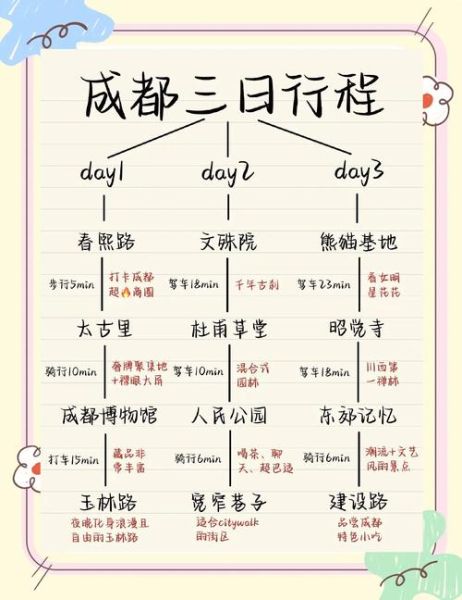 成都旅游攻略三日游_成都三日游最佳路线-第1张图片-山城妙识 成都旅游攻略三日游_成都三日游最佳路线-第1张图片-山城妙识