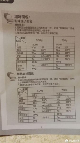 面包机做面包的配方250克_面包机做面包的配方250克比例怎么调-第3张图片-山城妙识
