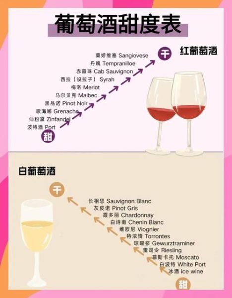 葡萄酒发酵需要多长时间_葡萄酒发酵温度多少合适-第3张图片-山城妙识