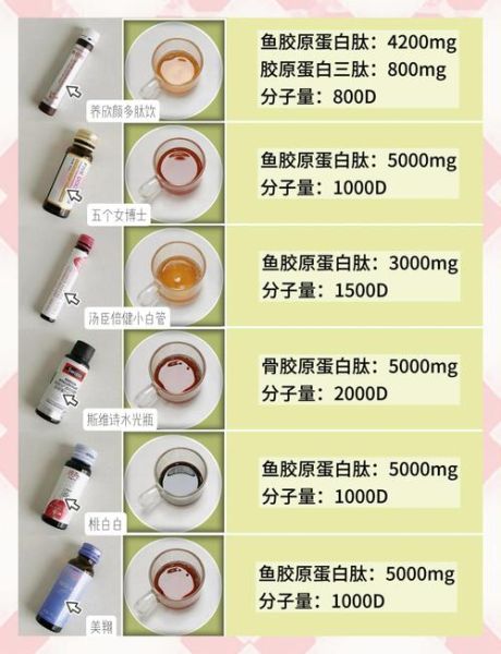 鱼胶原蛋白肽的功效与作用_鱼胶原蛋白肽什么时候吃最好-第1张图片-山城妙识 鱼胶原蛋白肽的功效与作用_鱼胶原蛋白肽什么时候吃最好-第1张图片-山城妙识