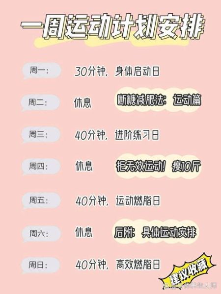 一周瘦10斤可能吗_科学快速减脂方案-第1张图片-山城妙识