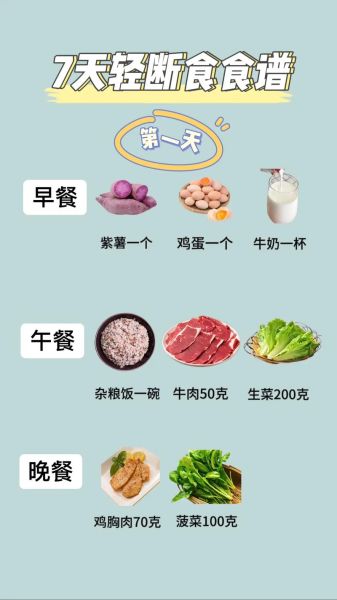 一周瘦10斤可能吗_科学快速减脂方案-第2张图片-山城妙识