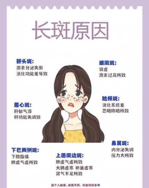 怎样美白淡斑效果最好_最有效的美白淡斑方法-第3张图片-山城妙识