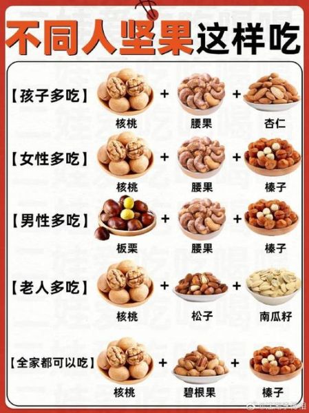 坚果有哪些种类_每天吃多少坚果最健康-第2张图片-山城妙识