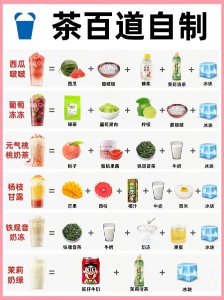 饮料大全名称有哪些_如何挑选适合自己的饮品-第1张图片-山城妙识 饮料大全名称有哪些_如何挑选适合自己的饮品-第1张图片-山城妙识