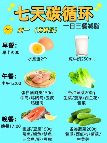 男生减脂餐食谱一日三餐_怎么吃最科学-第1张图片-山城妙识 男生减脂餐食谱一日三餐_怎么吃最科学-第1张图片-山城妙识