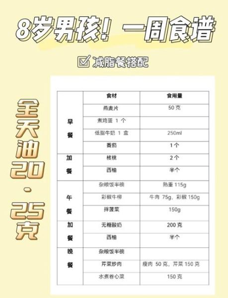 男生减脂餐食谱一日三餐_怎么吃最科学-第2张图片-山城妙识 男生减脂餐食谱一日三餐_怎么吃最科学-第2张图片-山城妙识
