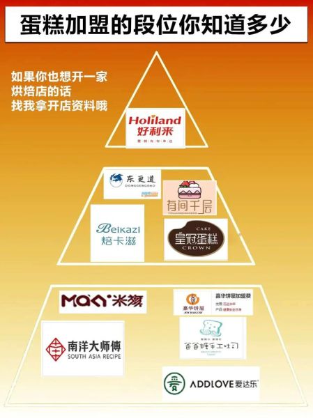 面包蛋糕加盟哪家好_加盟费用多少钱-第2张图片-山城妙识 面包蛋糕加盟哪家好_加盟费用多少钱-第2张图片-山城妙识