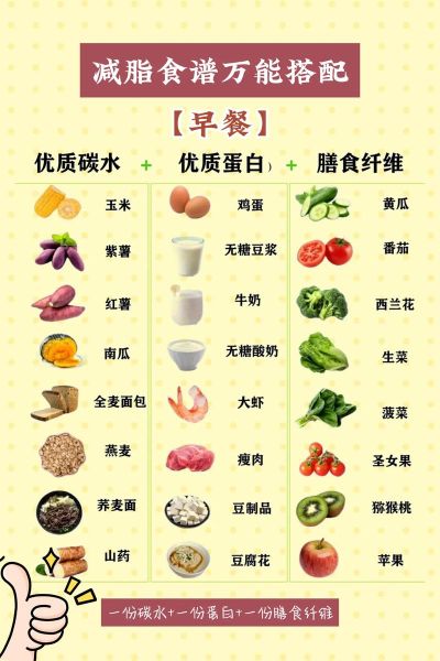一日三餐减肥食谱怎么做_健康减脂餐搭配-第1张图片-山城妙识
