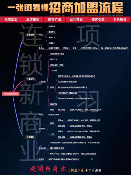 食品招商网怎么找靠谱厂家_食品代理加盟流程-第2张图片-山城妙识