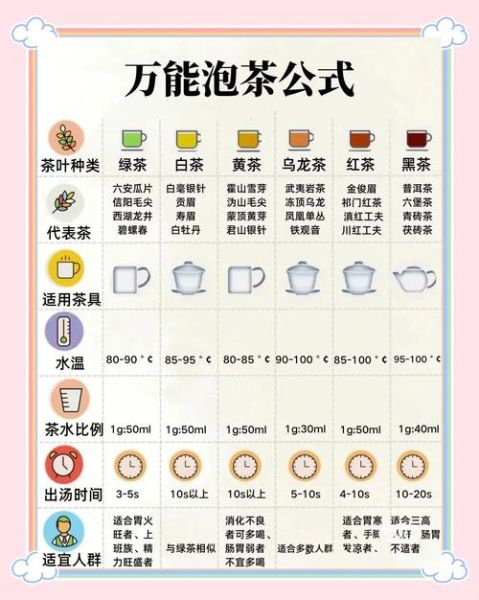 茶饼怎么冲泡_茶饼冲泡水温多少度-第2张图片-山城妙识