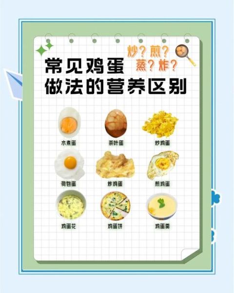 鸡蛋怎么吃最有营养_鸡蛋吃法大全图片-第1张图片-山城妙识 鸡蛋怎么吃最有营养_鸡蛋吃法大全图片-第1张图片-山城妙识