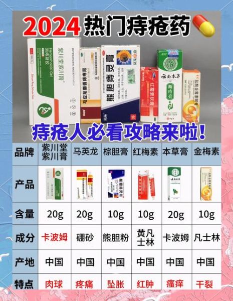痔疮吃什么药消炎消肿_痔疮消肿止痛用什么药-第3张图片-山城妙识