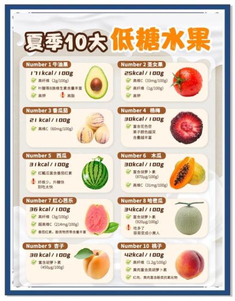 减肥不能吃什么水果_低糖水果推荐-第1张图片-山城妙识 减肥不能吃什么水果_低糖水果推荐-第1张图片-山城妙识