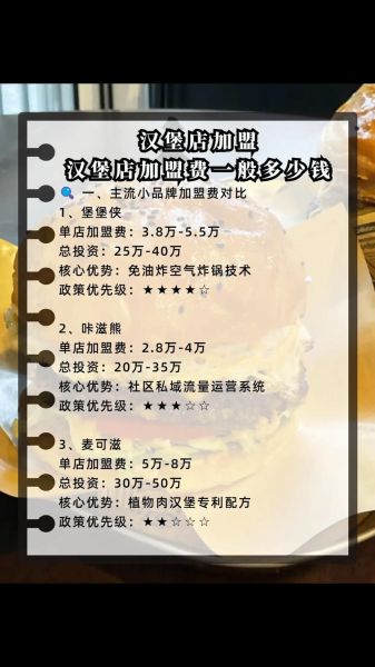 汉堡包加盟费多少钱_汉堡加盟条件有哪些-第1张图片-山城妙识 汉堡包加盟费多少钱_汉堡加盟条件有哪些-第1张图片-山城妙识