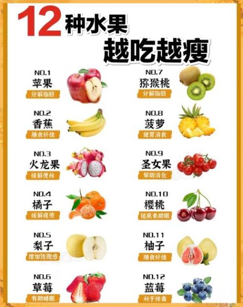 减肥不能吃什么水果_低糖水果推荐-第2张图片-山城妙识 减肥不能吃什么水果_低糖水果推荐-第2张图片-山城妙识
