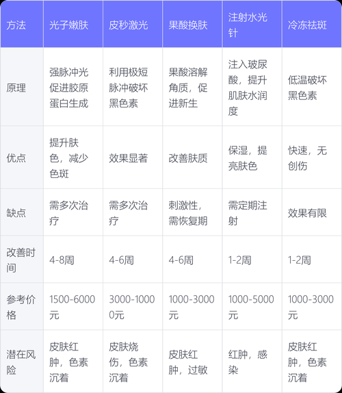 维生素b6可以美白祛斑吗_维生素b6祛斑效果怎么样-第2张图片-山城妙识