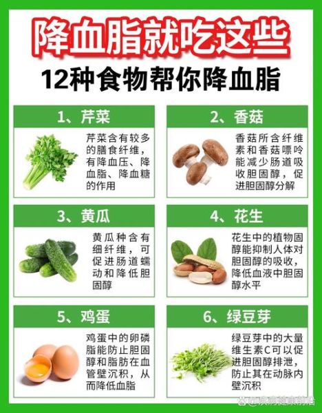 高血脂吃什么好_降血脂食物有哪些-第1张图片-山城妙识