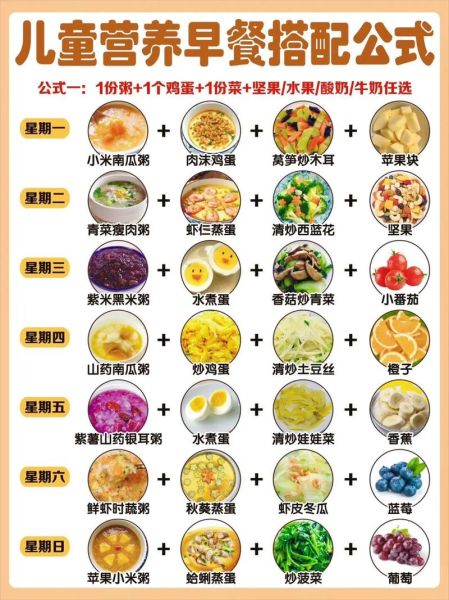 宝宝早餐吃什么好_宝宝早餐食谱大全及做法图解-第1张图片-山城妙识