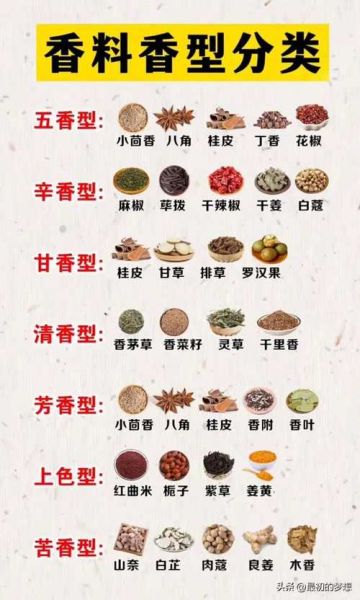中药香料大全_有哪些常见品种-第1张图片-山城妙识